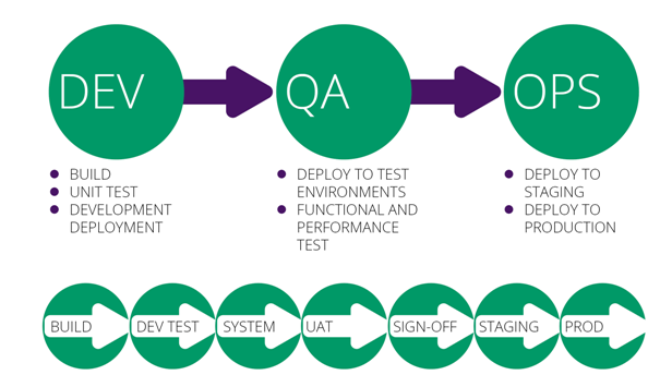 Using DevOps to Solve your Delivery Challenges | Arrk Group