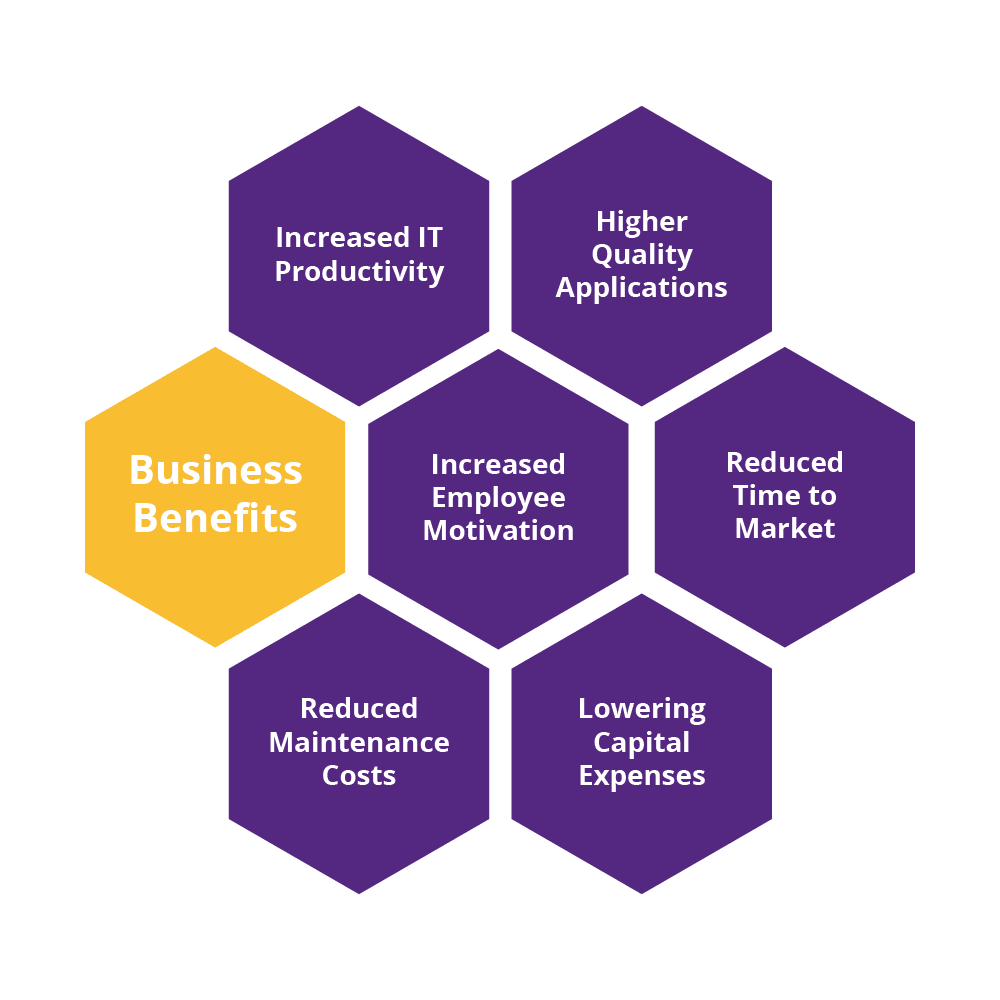 Arrk - RemArrk™ - Application Modernisation Arrk - RemArrk™ - Application Modernisation